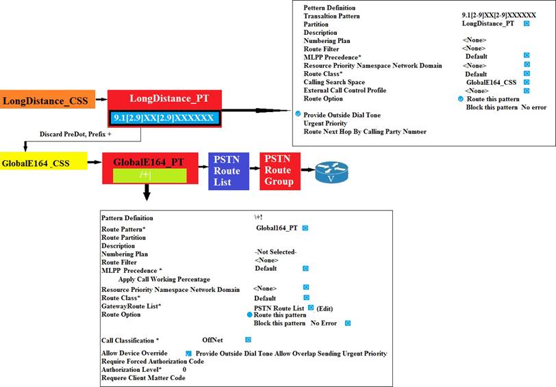 Updated Cisco CTCOLLAB 300-080 CCNP Collaboration Dumps – Valid IT Exam ...