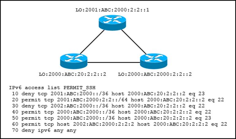 Notice: 300-135 TSHOOT Exam Dumps Were Updated on 12/21/2019 – Valid IT ...