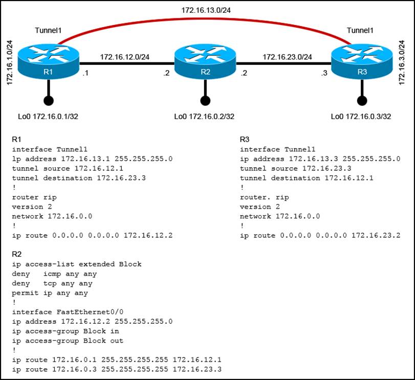 Notice: 300-135 TSHOOT Exam Dumps Were Updated on 12/21/2019 – Valid IT ...