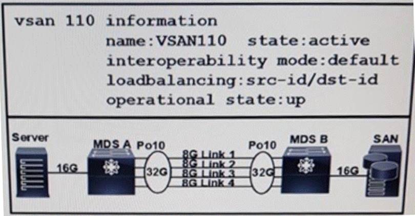 CCNP Data Center Exam 300-160 DCID Dumps Questions Updated – Valid IT ...