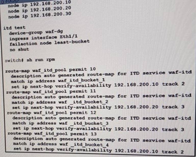 CCNP Data Center Exam 300-160 DCID Dumps Questions Updated – Valid IT ...