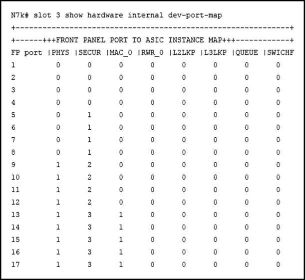 CCNP Data Center Exam 300-160 DCID Dumps Questions Updated – Valid IT ...