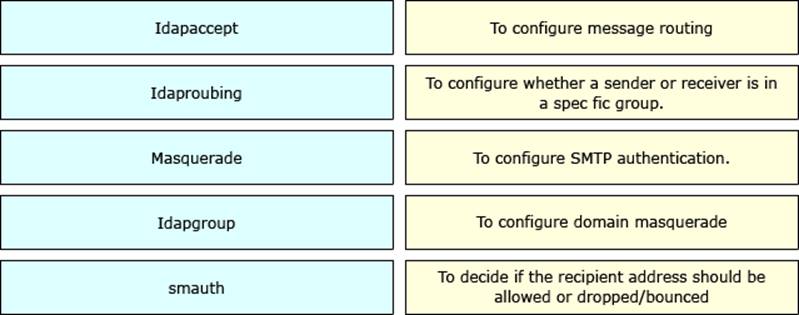 Updated CCIE Security Written Exam 400-251 Free Questions – Valid IT ...