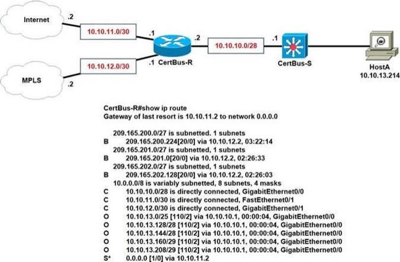 The Most Updated 200-301 CCNA Dumps V18.02 – Valid IT Exam Dumps Questions
