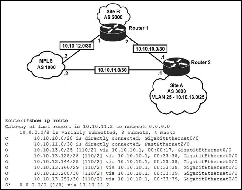The Most Updated 200-301 CCNA Dumps V18.02 – Valid IT Exam Dumps Questions