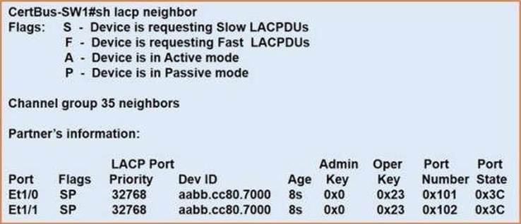 The Most Updated 200-301 CCNA Dumps V18.02 – Valid IT Exam Dumps Questions