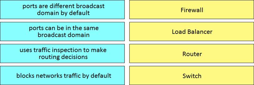 Updated 200-901 DEVASC Dumps V10.02 For Cisco Certified DevNet Associate Certification – Valid ...