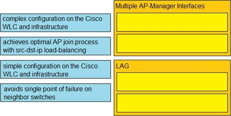 Cisco CCNP Enterprise Certification Real 300-425 ENWLSD Dumps Questions ...
