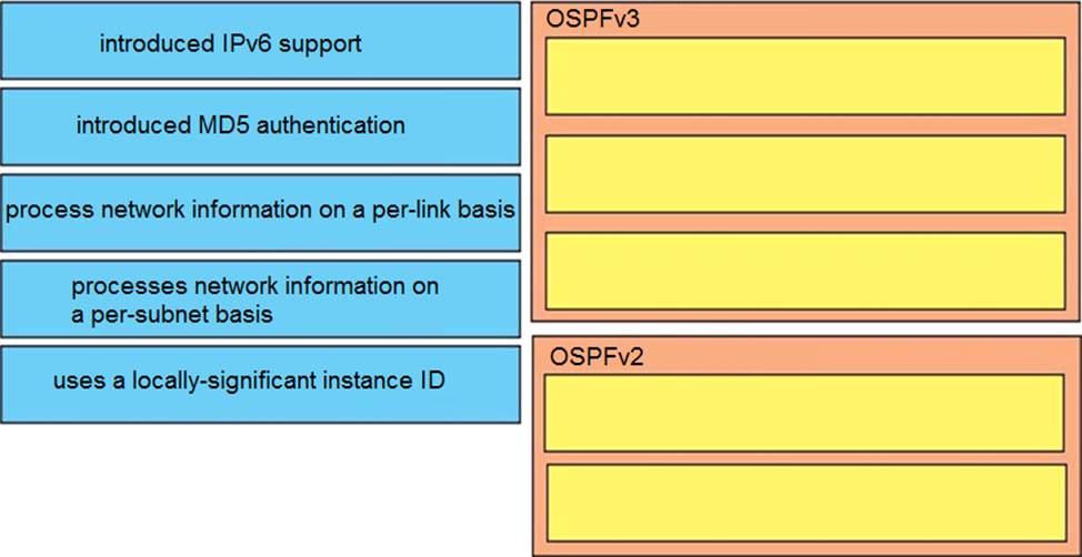 Cisco 300-510 Dumps Questions – The Easiest Way To Prepare For The CCNP ...