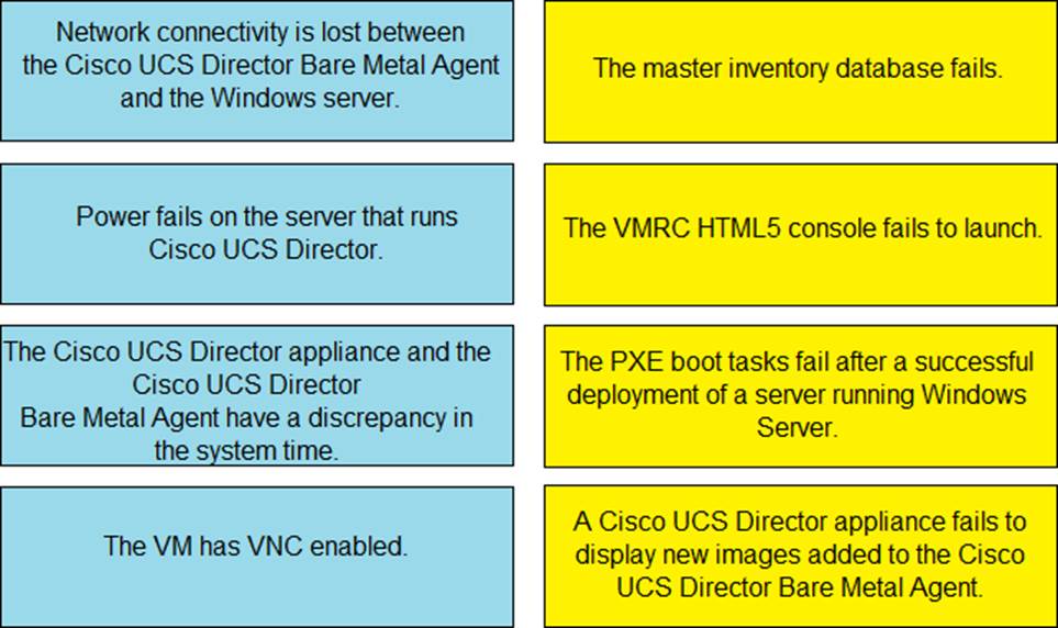 Cisco 300 615 Exam Dumps Updated V15 02 Good Learning Materials For