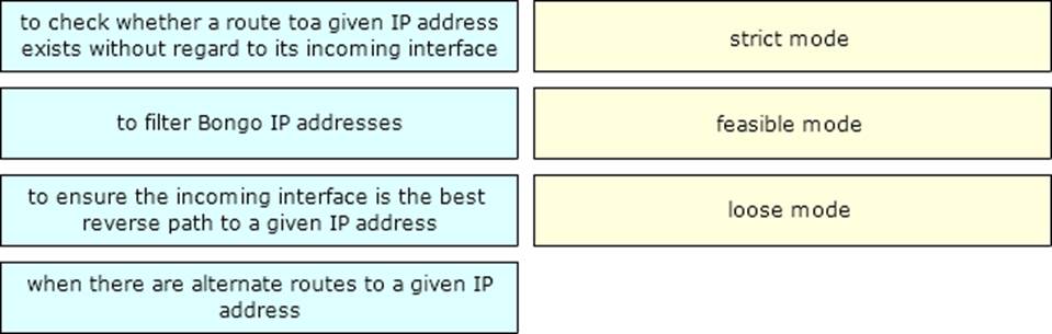 Cisco 400-007 CCDE Dumps – Latest Study Guide For Cisco Certified ... Cisco 400-007 CCDE Dumps – Latest Study Guide For Cisco Certified ...