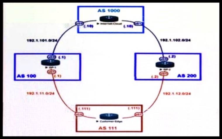Cisco 400-007 CCDE Dumps – Latest Study Guide For Cisco Certified ... Cisco 400-007 CCDE Dumps – Latest Study Guide For Cisco Certified ...