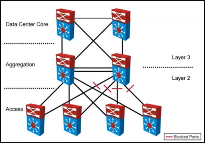 Cisco 400-007 CCDE Dumps – Latest Study Guide For Cisco Certified ...