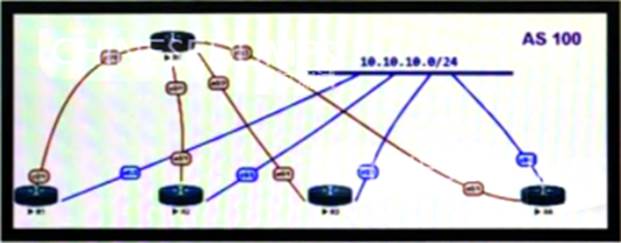 Cisco 400-007 CCDE Dumps – Latest Study Guide For Cisco Certified ... Cisco 400-007 CCDE Dumps – Latest Study Guide For Cisco Certified ...