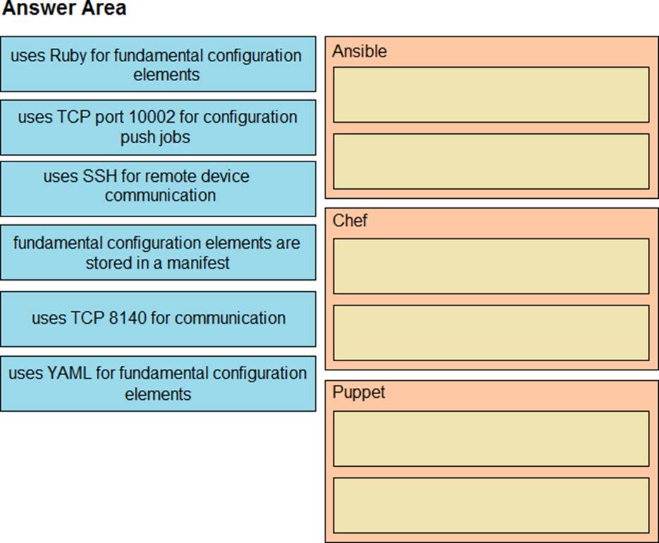 Cisco CCNA 200-301 Exam Dumps Updated – 200-301 CCNA Dumps V22.02 For ...