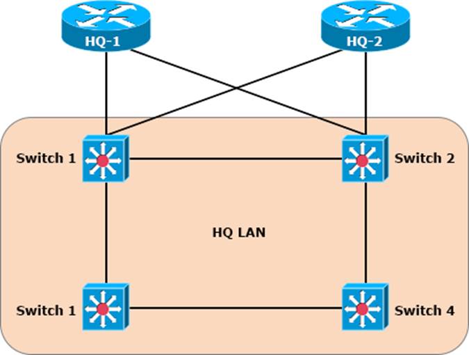 Cisco CCNA 200-301 Exam Dumps Updated – 200-301 CCNA Dumps V22.02 For ... Cisco CCNA 200-301 Exam Dumps Updated – 200-301 CCNA Dumps V22.02 For ...