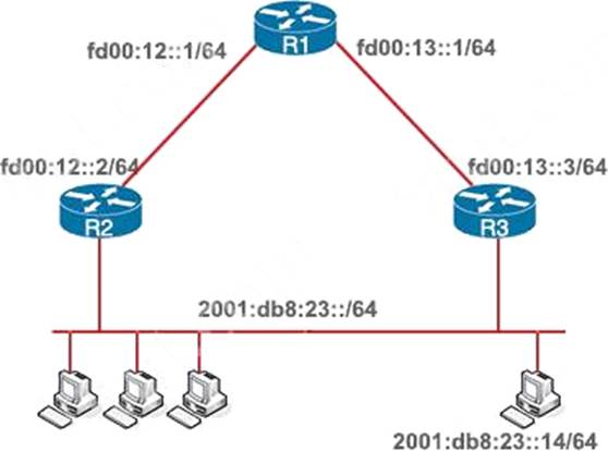 Cisco CCNA 200-301 Exam Dumps Updated – 200-301 CCNA Dumps V22.02 For ...