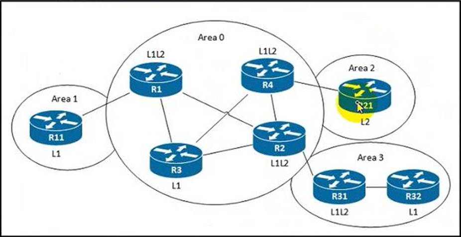 Excelling in Cisco 300-420 Updated Dumps: Empowering Your Designing ...