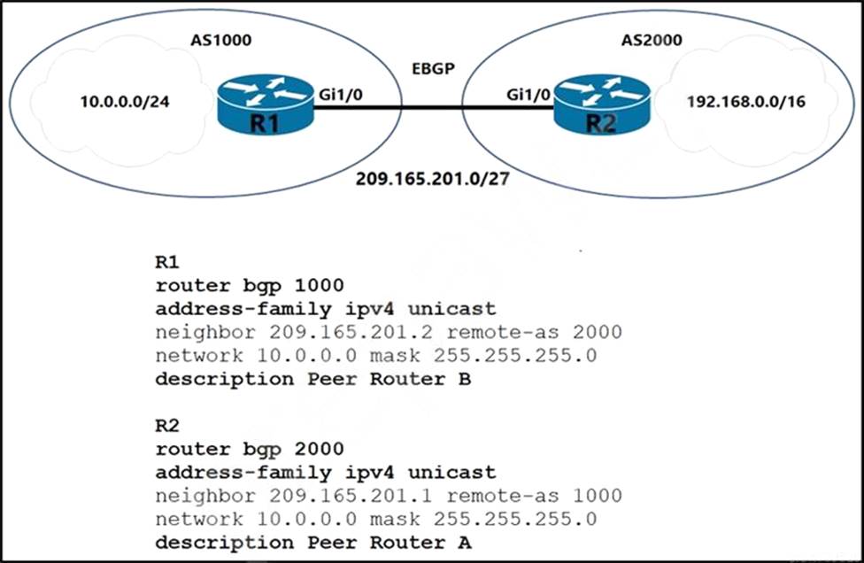 Cisco 350-401 Dumps Updated Version (V29.02): Your Best Way to Pass the ...