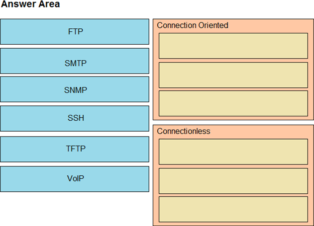 Download Cisco 200-301 Exam Dumps PDF (V26.02) – Pass Implementing and ...