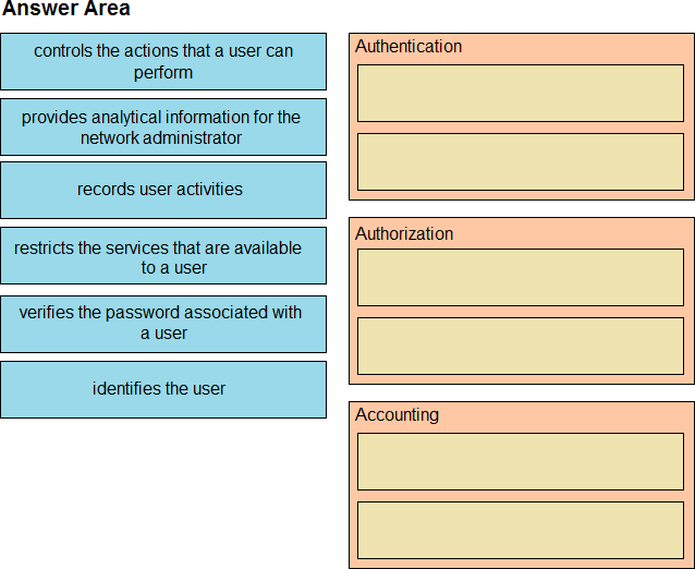 Download Cisco 200-301 Exam Dumps PDF (V26.02) – Pass Implementing and ...