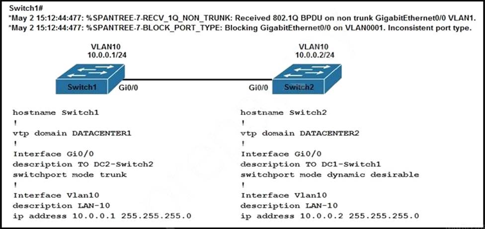 Get Cisco 350-401 Dumps (V32.02) with Free Updates: Best Study ...