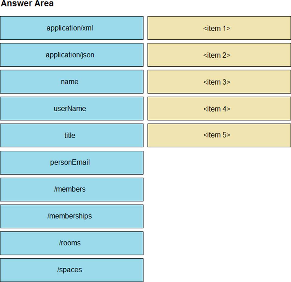 Use 350-901 Exam Dumps (V16.02) to Make Preparations: Continue to Read ...