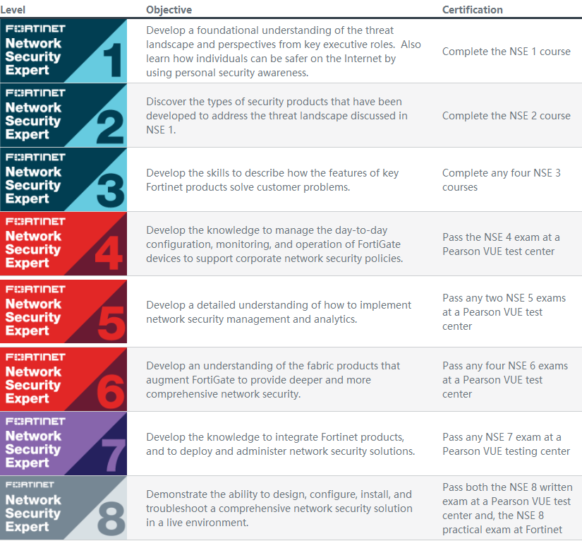 NSE4_FGT-6.0 Real Dumps - Fortinet NSE 4 – FortiOS 6.0 Exam 2019 ... NSE4_FGT-6.0 Real Dumps - Fortinet NSE 4 – FortiOS 6.0 Exam 2019 ...